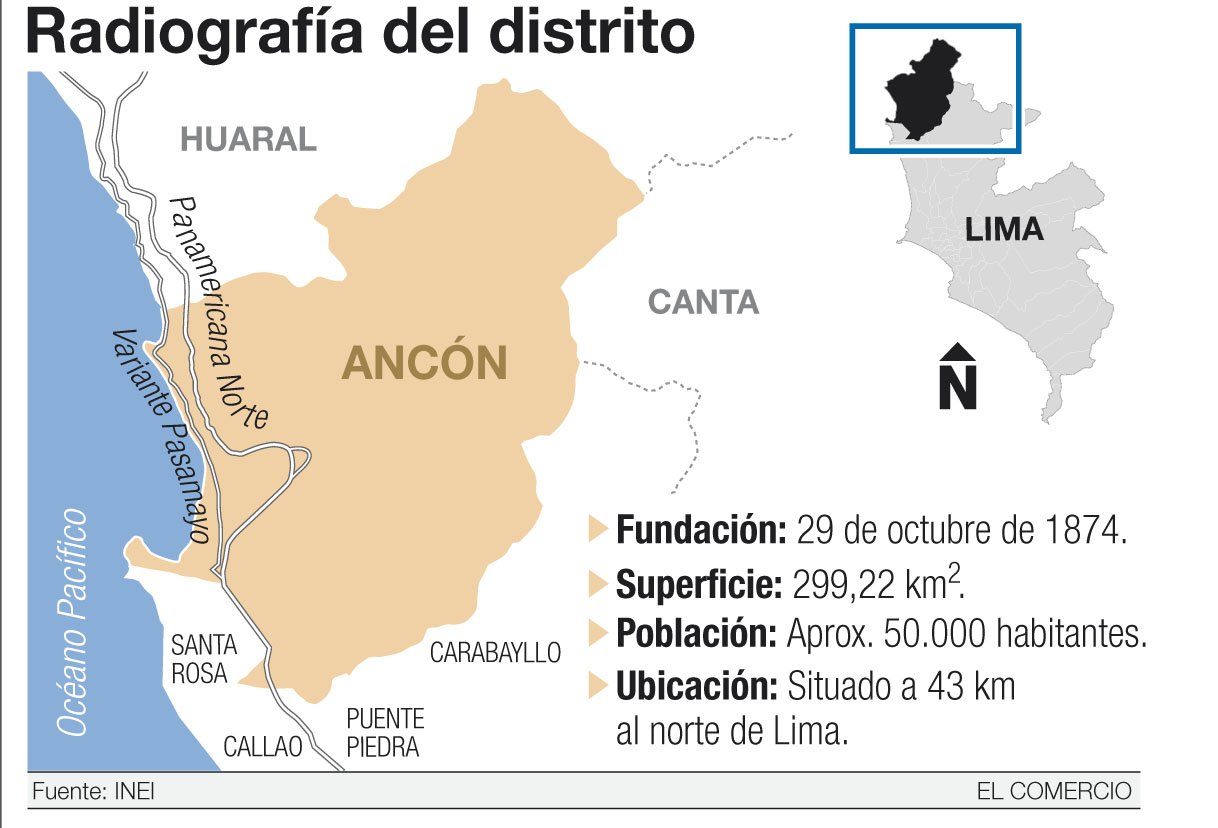 INFANCIA EN EL ASENTAMIENTO HUMANO DE ANCON: mayo 2013