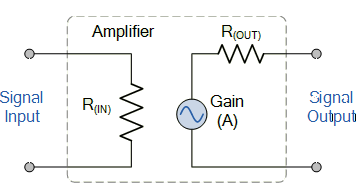 Introduction of an Amplifier - The Technical Talk