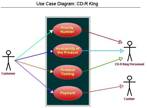 "I Say it All..!": CD-R King