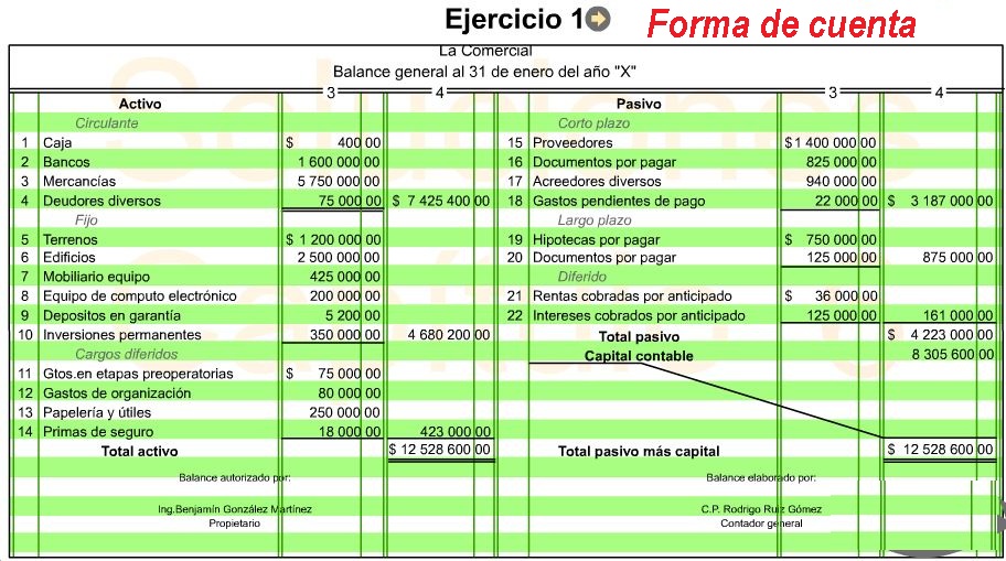 itt: Balance General