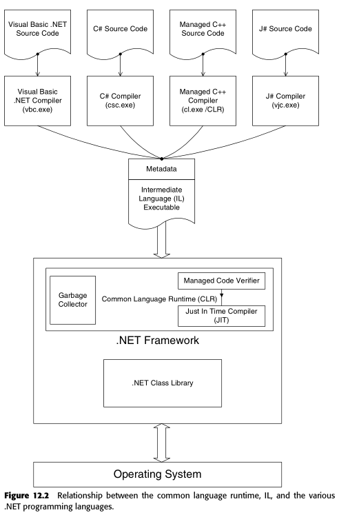 Inversing: PE - Portable Executable File