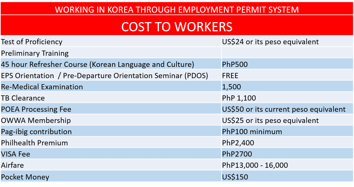 PINOY EPS WORKERS IN SOUTH KOREA