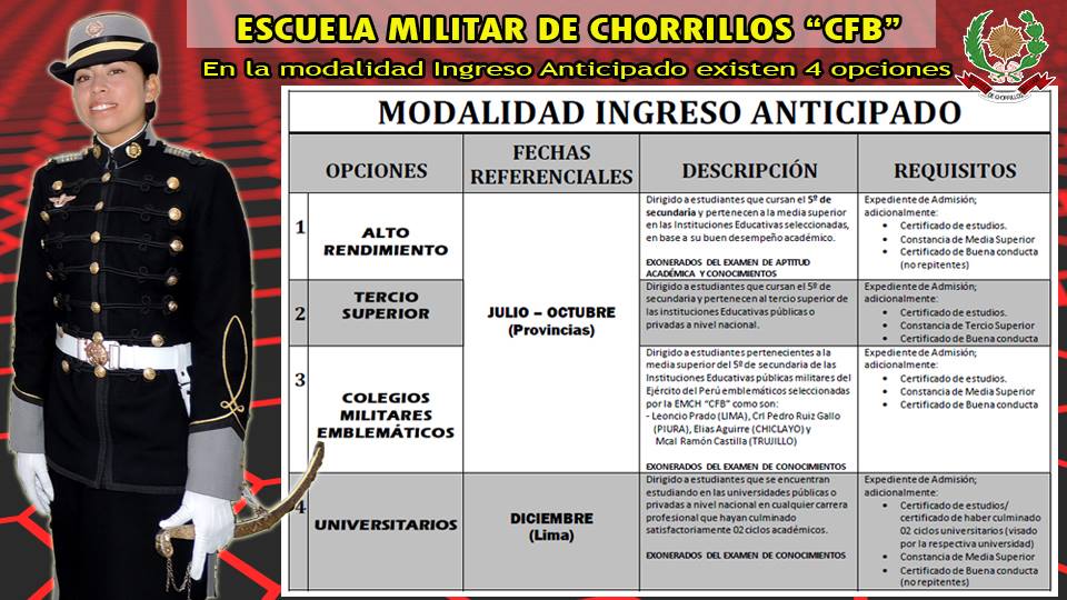 .: EMCH PROCESO ANTICIPADO 2019 - REQUISITOS OBLIGATORIOS
