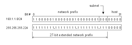 UDEMY --> Aprende Subnetting Rápido y Fácil