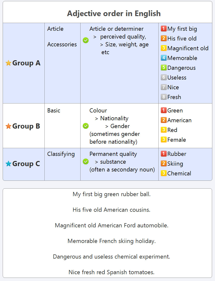 Click on: THE ORDER OF ADJECTIVES