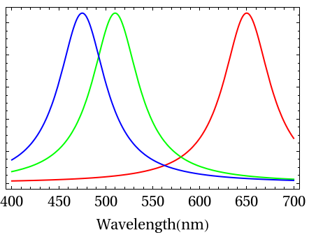 The Banksian Sphere: iPhone Pixel, Up Close and Personal