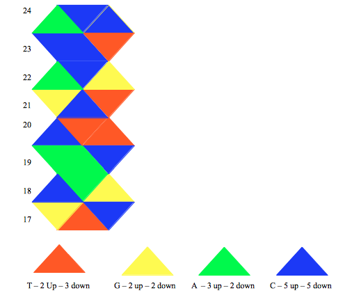 The Ramblings of The Rose: Map 794 The First 24 Hexagrams and their ...