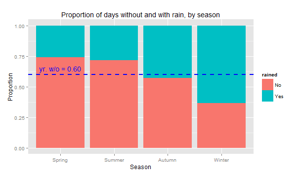 Weather Data Analysis Example:Part 3b-CSDN博客