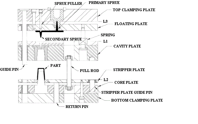 Mold technology: INJECTION MOLD