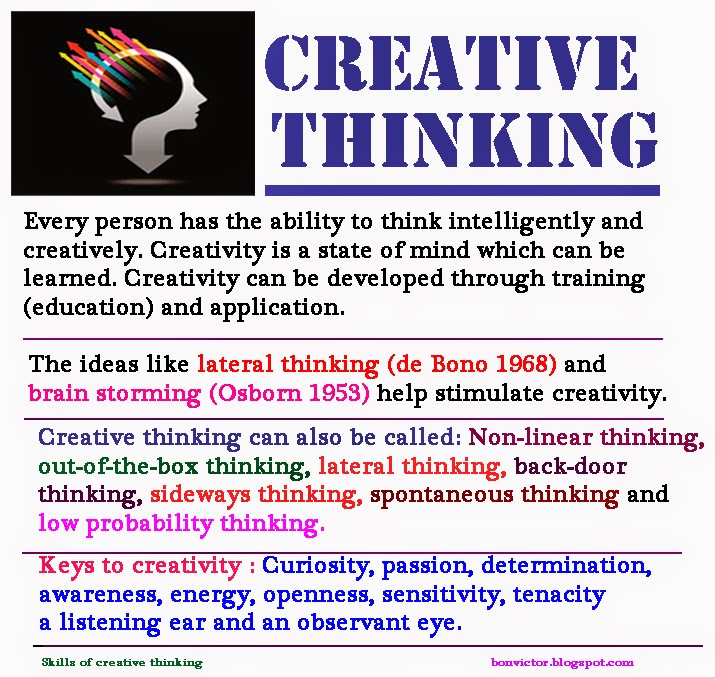 bonvictor.blogspot.com: Techniques of creative thinking
