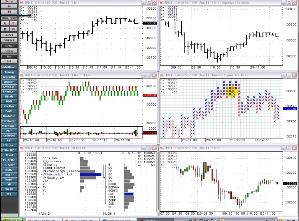Charting Software: CQG Chart