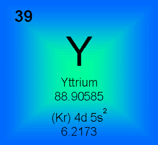 Breakthrough Blogs: Y is for Yttrium