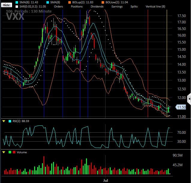 etfmsolutions: VXX Traders Take Note...07.21.16