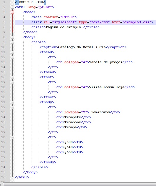 BLOG DAS AULAS DA CAROL DE PPSI I E II: Tabelas HTML