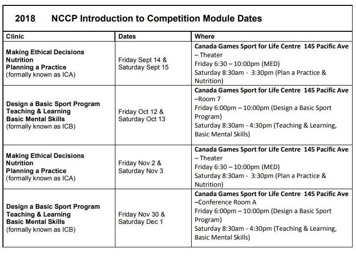 Coaching Manitoba Announces Line-Up of NCCP Coach Clinics for Fall 2018 ...