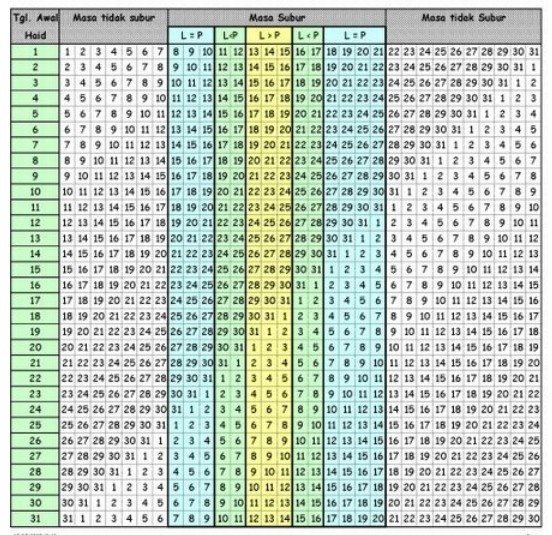 Kalkulator Menghitung Masa Subur Dengan Siklus Menstruasi