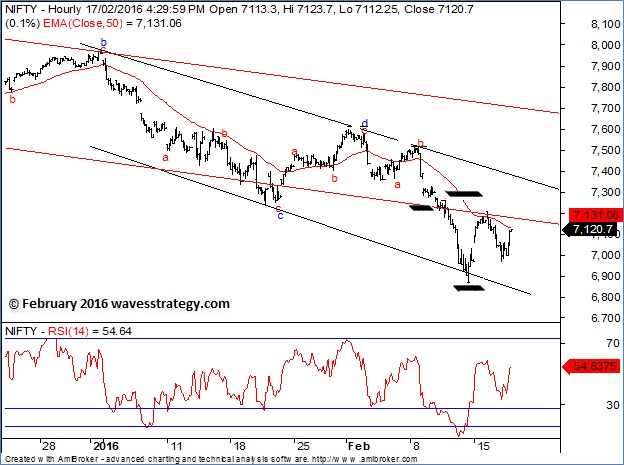 Elliott Wave India - Taking technical analysis to next level: Nifty ...