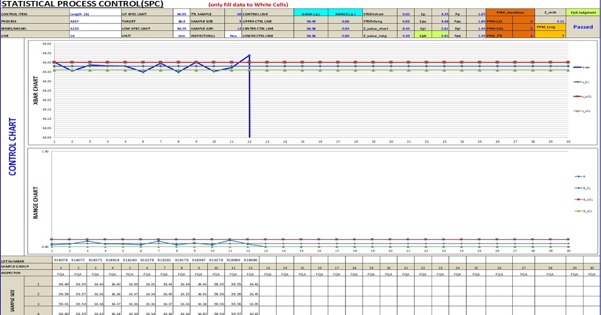 6SIGMA VÀ QUẢN LÝ CHẤT LƯỢNG: SPC Cpk Excel Template_Bảng tính Cpk trên Excel