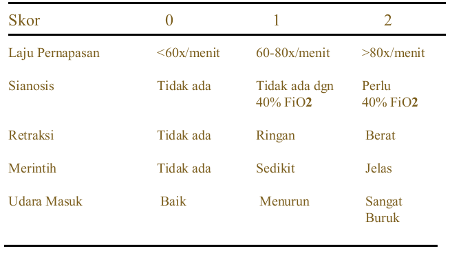 Oksigen dan Neonatus ??? ~ PRADANA BLOG