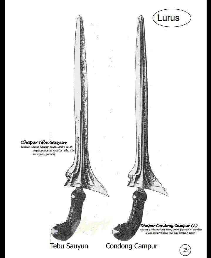 Gambar dan Dhapur Keris Pusaka Lengkap - Keris Ageman
