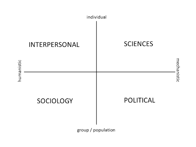 Hodges model: Welcome to the QUAD