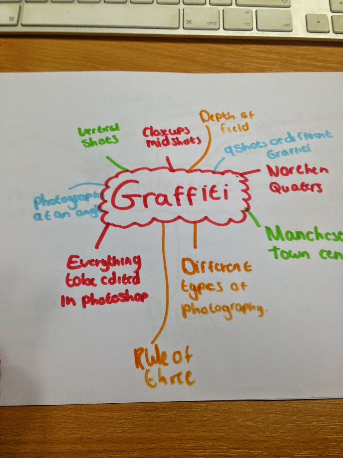 Photography: Graffiti Mind Maps