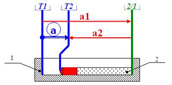 Cours Cotation fonctionnelle