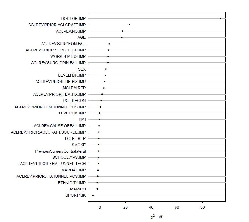 Sports and ACL Injuries: Revision ACL Reconstruction Graft Choice Part 1