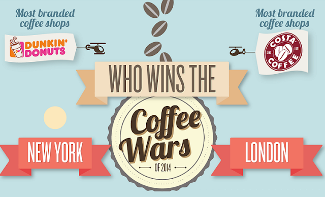 Coffee Wars Of 2014 [Infographic] - Visualistan