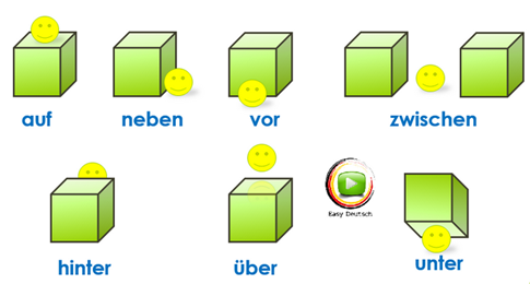 Deutsch ist klasse!: Lokalpräpositionen + Zimmerbeschreibung - Klasse ...