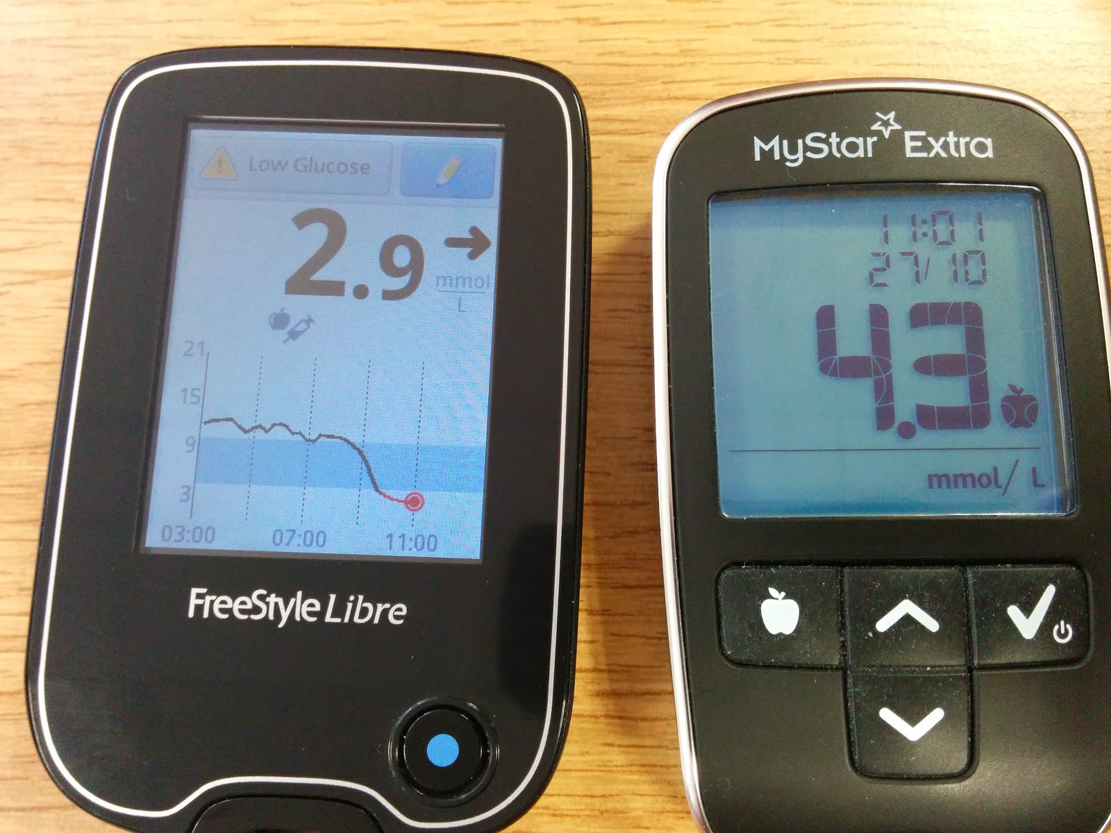 T1 ramblings: Review: The Abbott Freestyle Libre