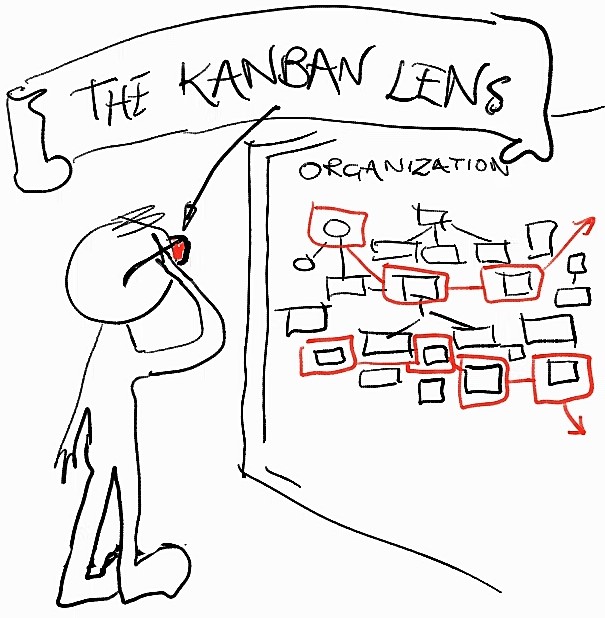 Improving projects: Kanban: How to Start; How to Scale
