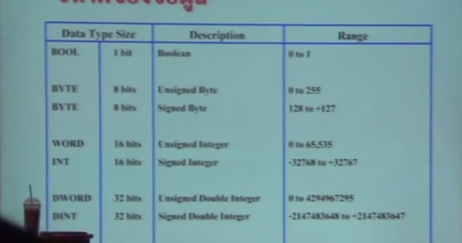 We Love PLC: ขนาดของข้อมูล Data Types