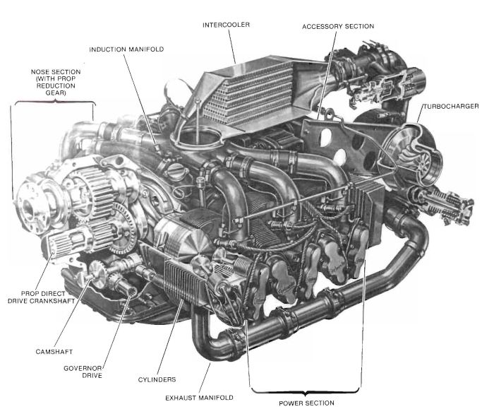 Mech Mecca: Automobile Engine Parts