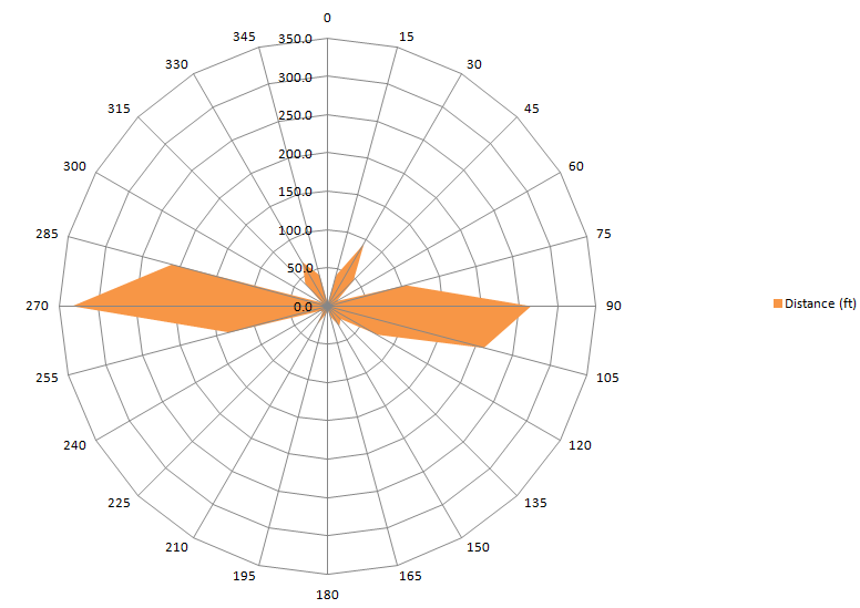 Antenna Radiation Patterns in the Real World