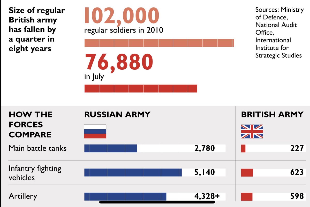 SNAFU!: More graphics illustrating the decline of the UK's armed forces...