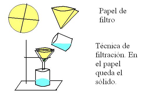 Trabajos: Métodos de separación de mezclas (clase de química)