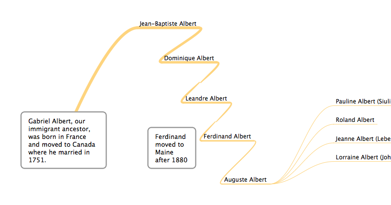 August Legacy: Clarifying the Albert Line