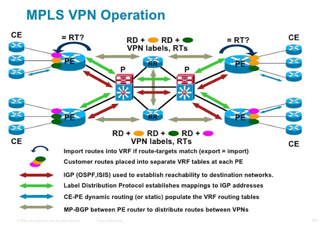 the peering xchange : [a network engineer’s blog]: MPLS L3 VPN