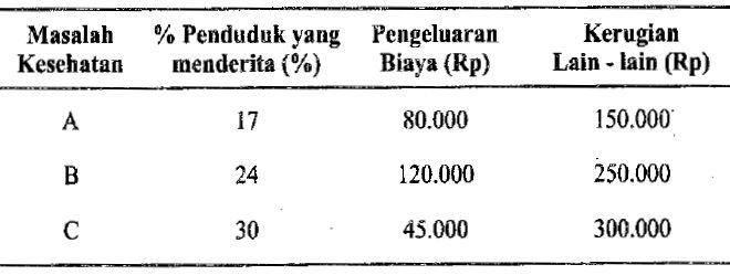 Penentuan Prioritas Pemecahan Masalah Menggunakan Metode Hanlon