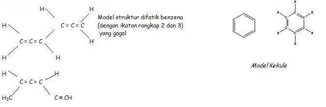Benzena dan Turunannya ~ Blog Kimia MAN 2 Klaten