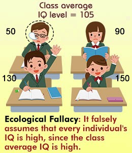 Bayanathi Technology: Forest to Trees, the Ecological Fallacy