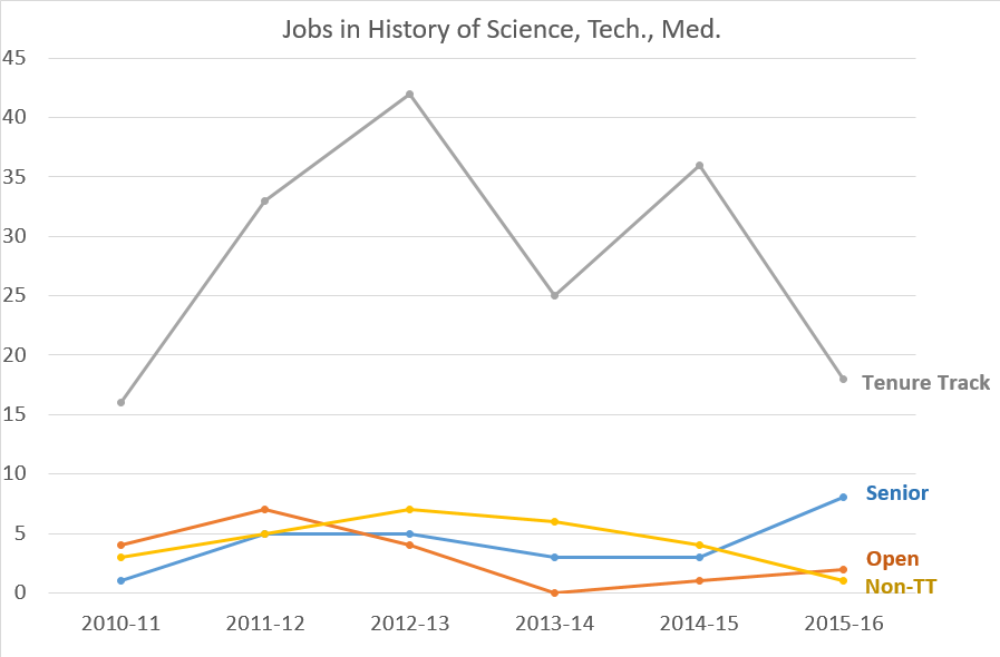 Science, Spies, and History: January 2016