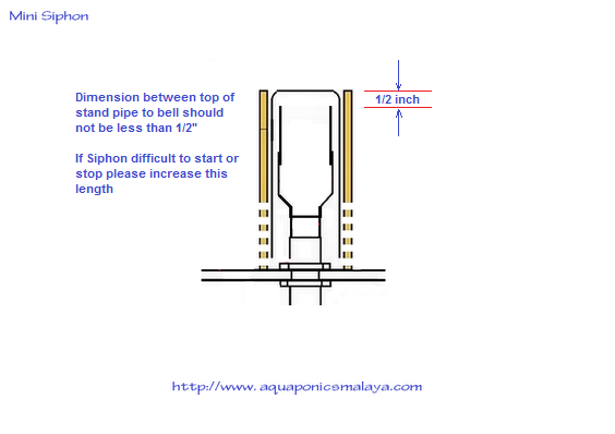 Affnan's Aquaponics: Mini Siphon - Improving Previous Design