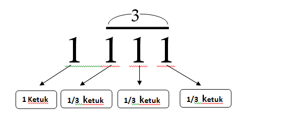Yuk Belajar Notasi!!! - AgungE.com