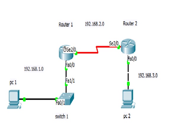 Basic Router CLI Show Command - TUTORIAL - TUTORIAL DASAR