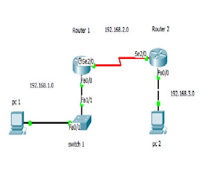 Basic Router CLI Show Command - TUTORIAL - TUTORIAL DASAR