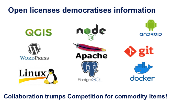 Cameron Shorter: The Open Business - Business Case