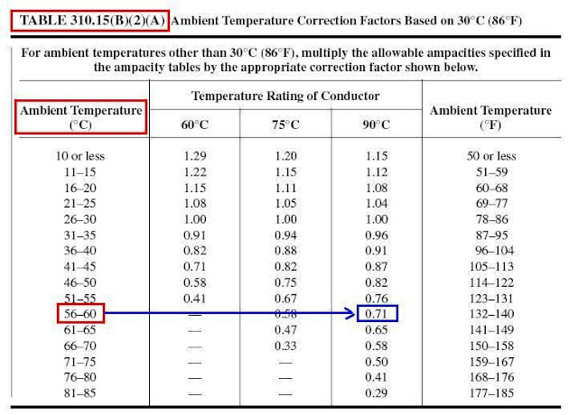 More Conductor Sizing and Overcurrent Protection Calculations ...