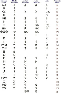 ANCIENT ETRUSCAN: ETRUSCAN ALPHABET.